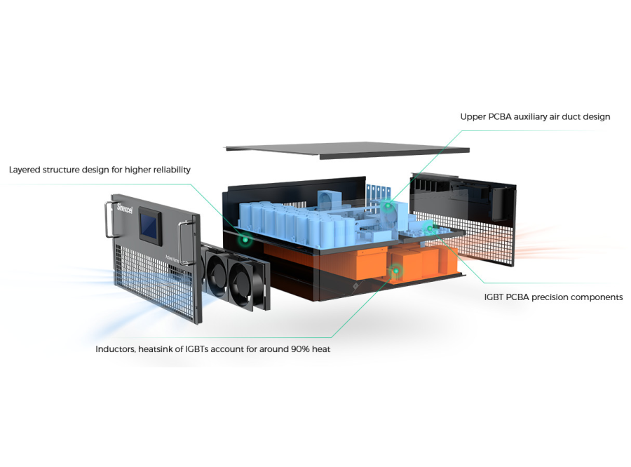 Active Filters – Sentinel Power Quality